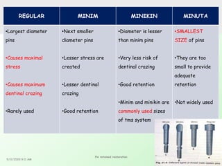 Pin retained restorations | PPTX