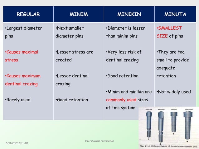 Pin retained restorations | PPTX