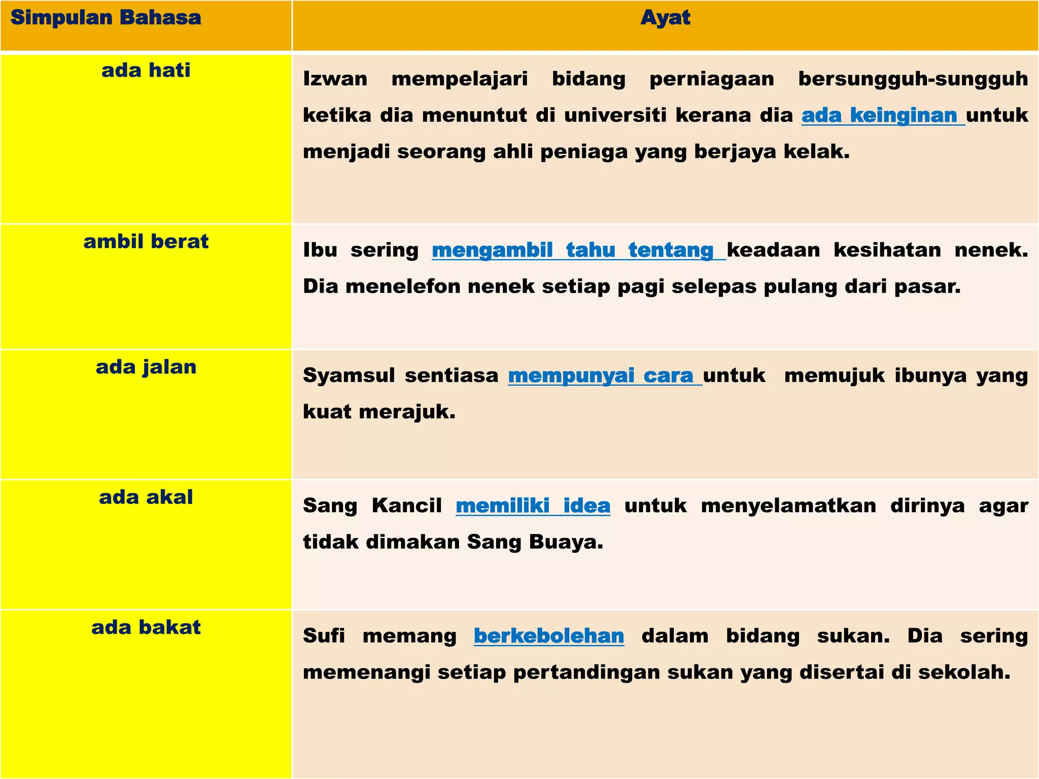 Pintar Peribahasa 1 | PPTX