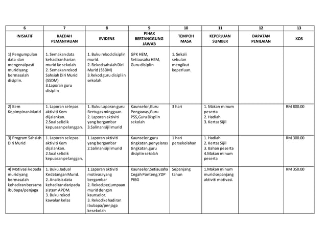 Pintas-Didiplin.docx