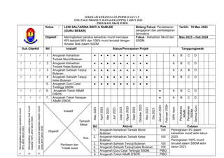 Plan Intervensi Transformasi Sekolah TS25 | PDF