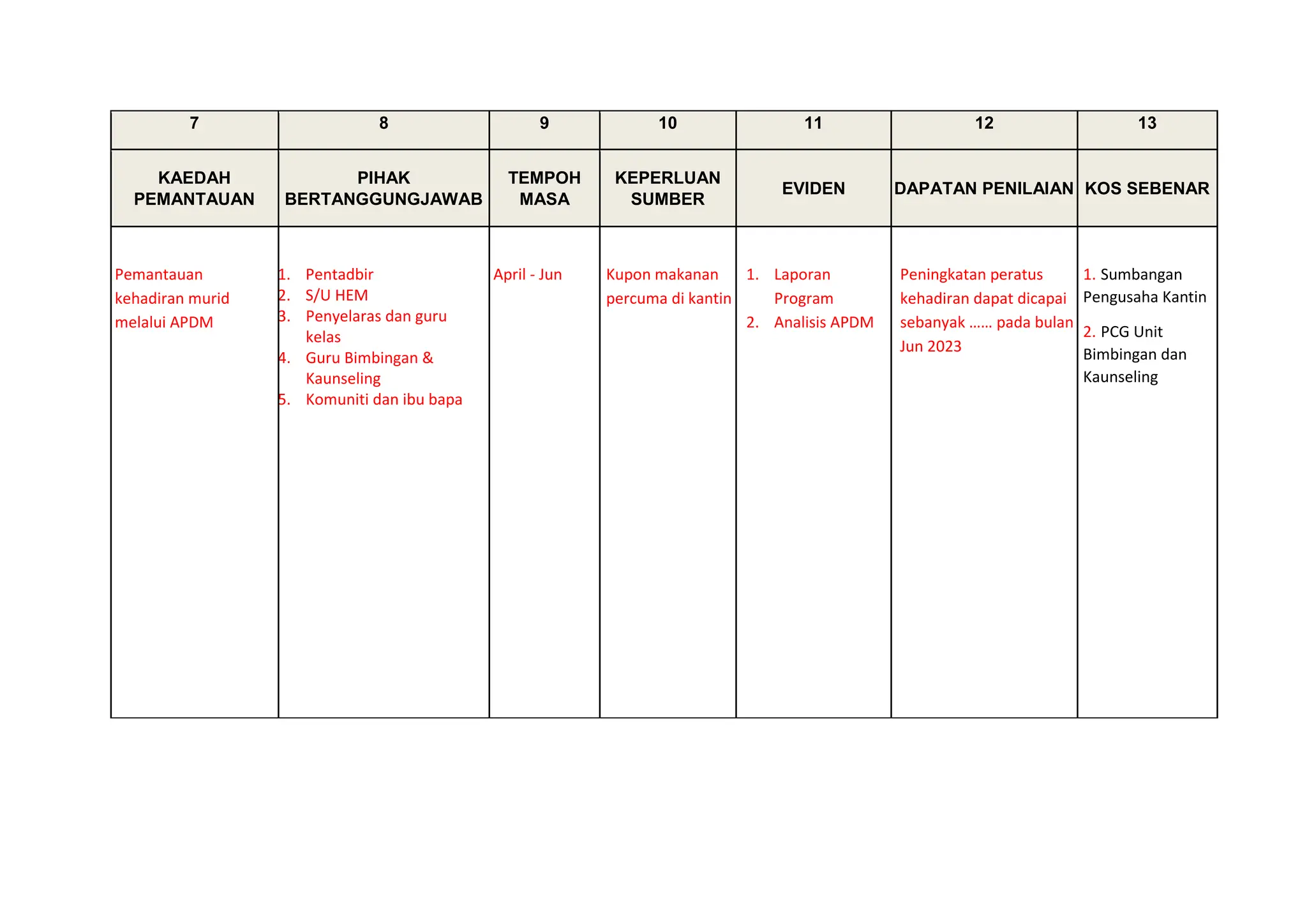 PINTAS HEM digunakan untuk mencari jalan penyelesaian segera atau ...