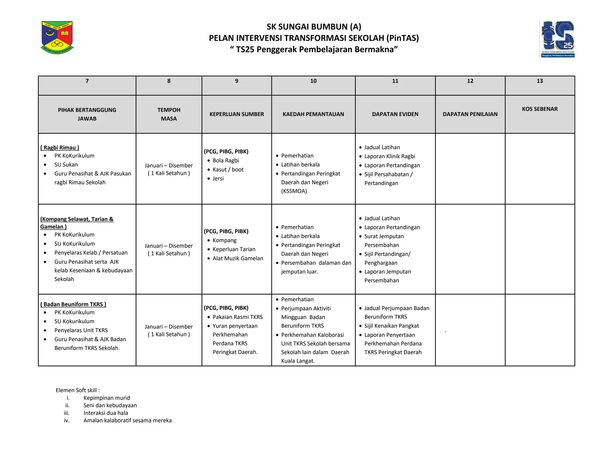 program pintas koko ts25 sk smk untuk sekolah | PDF