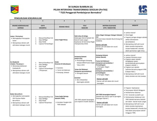 program pintas koko ts25 sk smk untuk sekolah | PDF