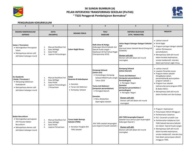 program pintas koko ts25 sk smk untuk sekolah | PDF