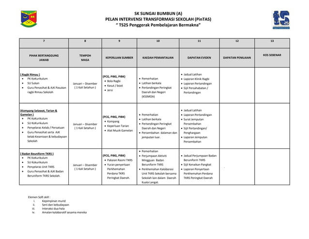 program pintas koko ts25 sk smk untuk sekolah | PDF
