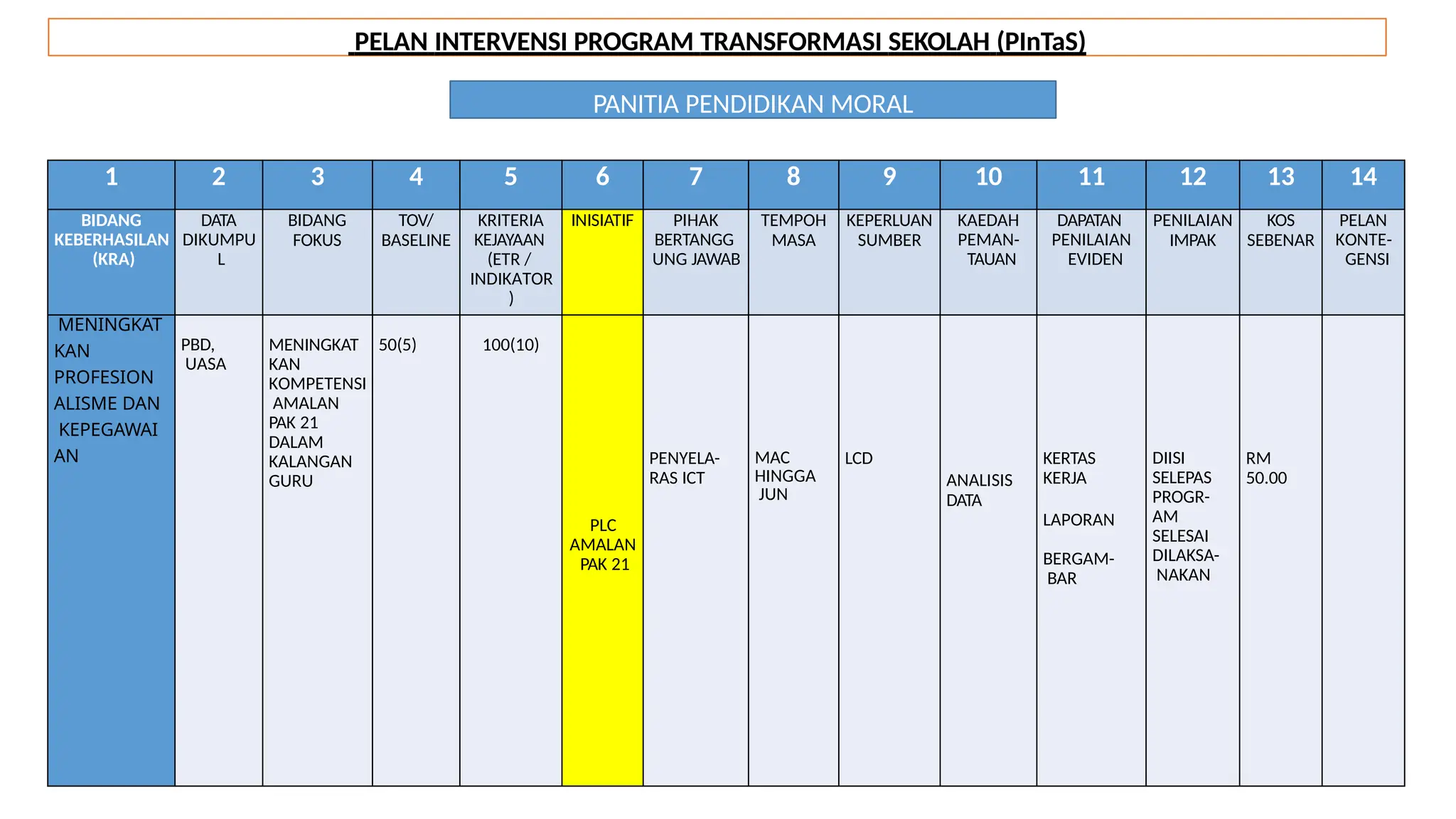 PINTAS PENDIDIKAN MORAL (panitia pendidikan moral) | PPTX