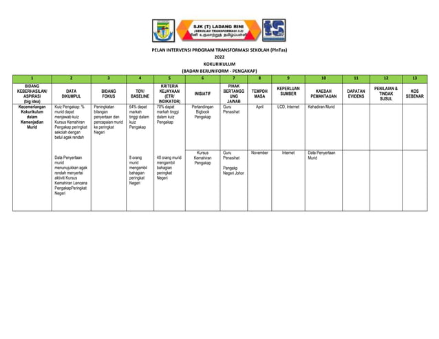 Pintas pengakap (2).docx