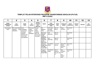 PINTAS RMT 2021.docx