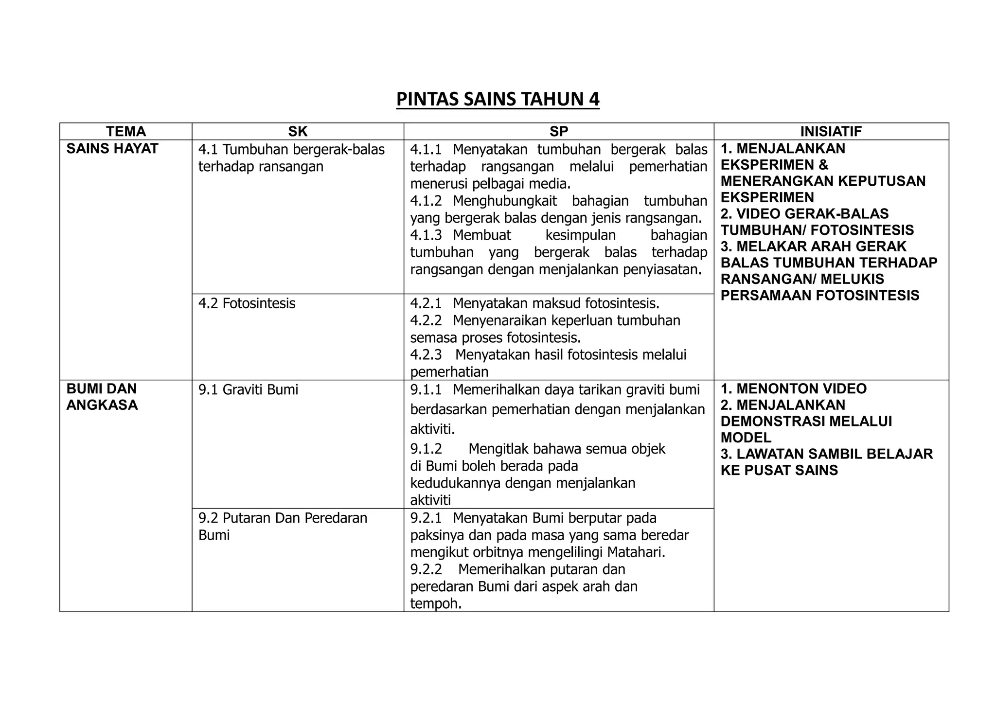 PINTAS SAINS TAHUN 2&4.docx