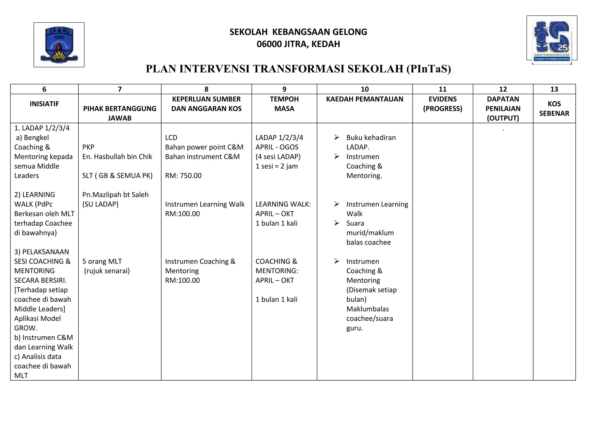 contoh dokumen PInTaS ts25 Sekolah rendah 2021.doc