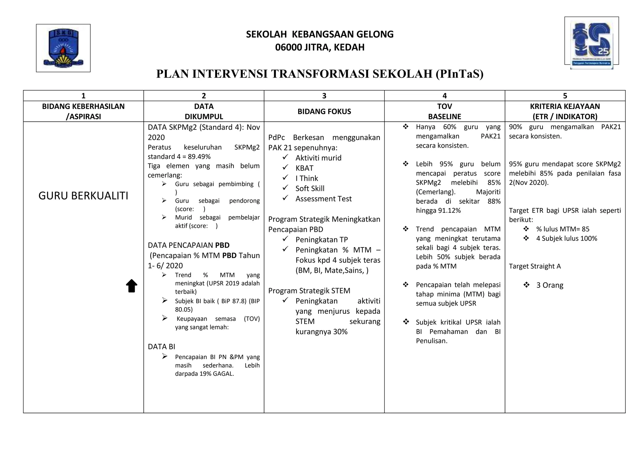 contoh dokumen PInTaS ts25 Sekolah rendah 2021.doc