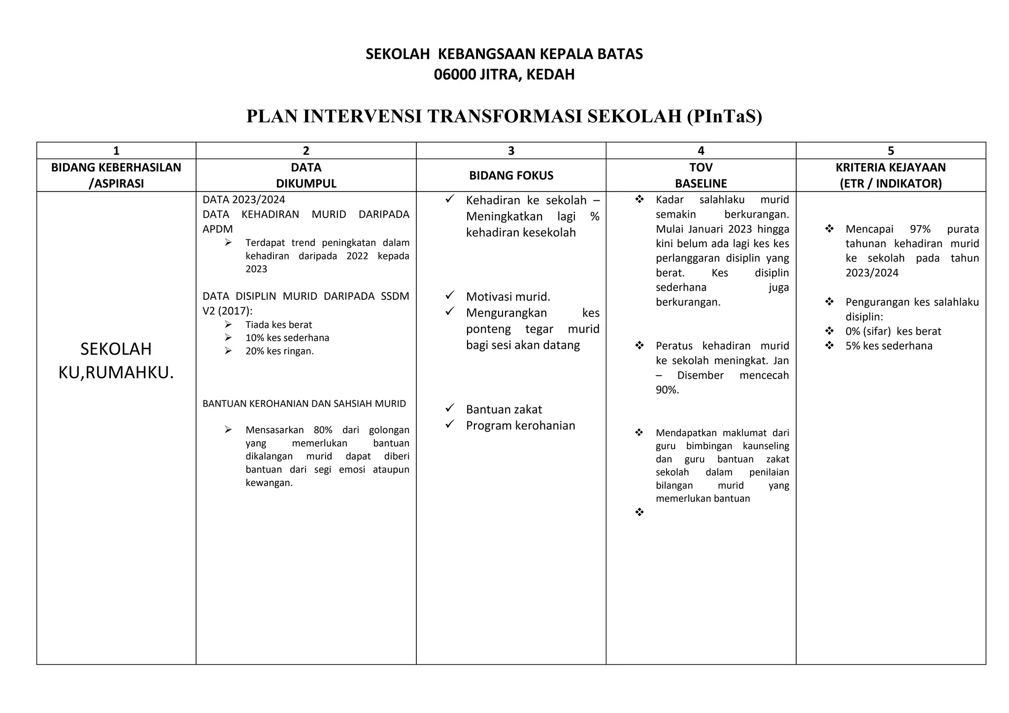 contoh dokumen PInTaS ts25 Sekolah rendah 2021.doc