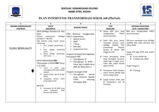 contoh dokumen PInTaS ts25 Sekolah rendah 2021.doc