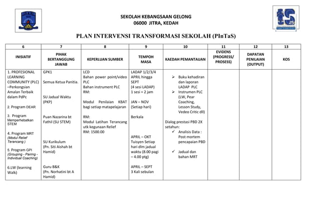 contoh dokumen PInTaS ts25 Sekolah rendah 2021.doc