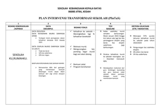contoh dokumen PInTaS ts25 Sekolah rendah 2021.doc