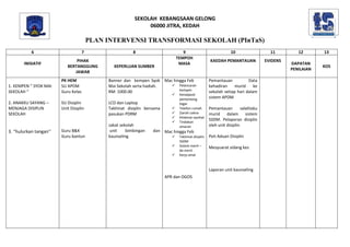 contoh dokumen PInTaS ts25 Sekolah rendah 2021.doc