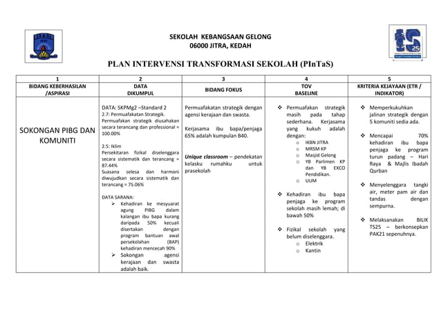 contoh dokumen PInTaS ts25 Sekolah rendah 2021.doc