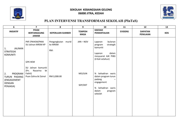 contoh dokumen PInTaS ts25 Sekolah rendah 2021.doc