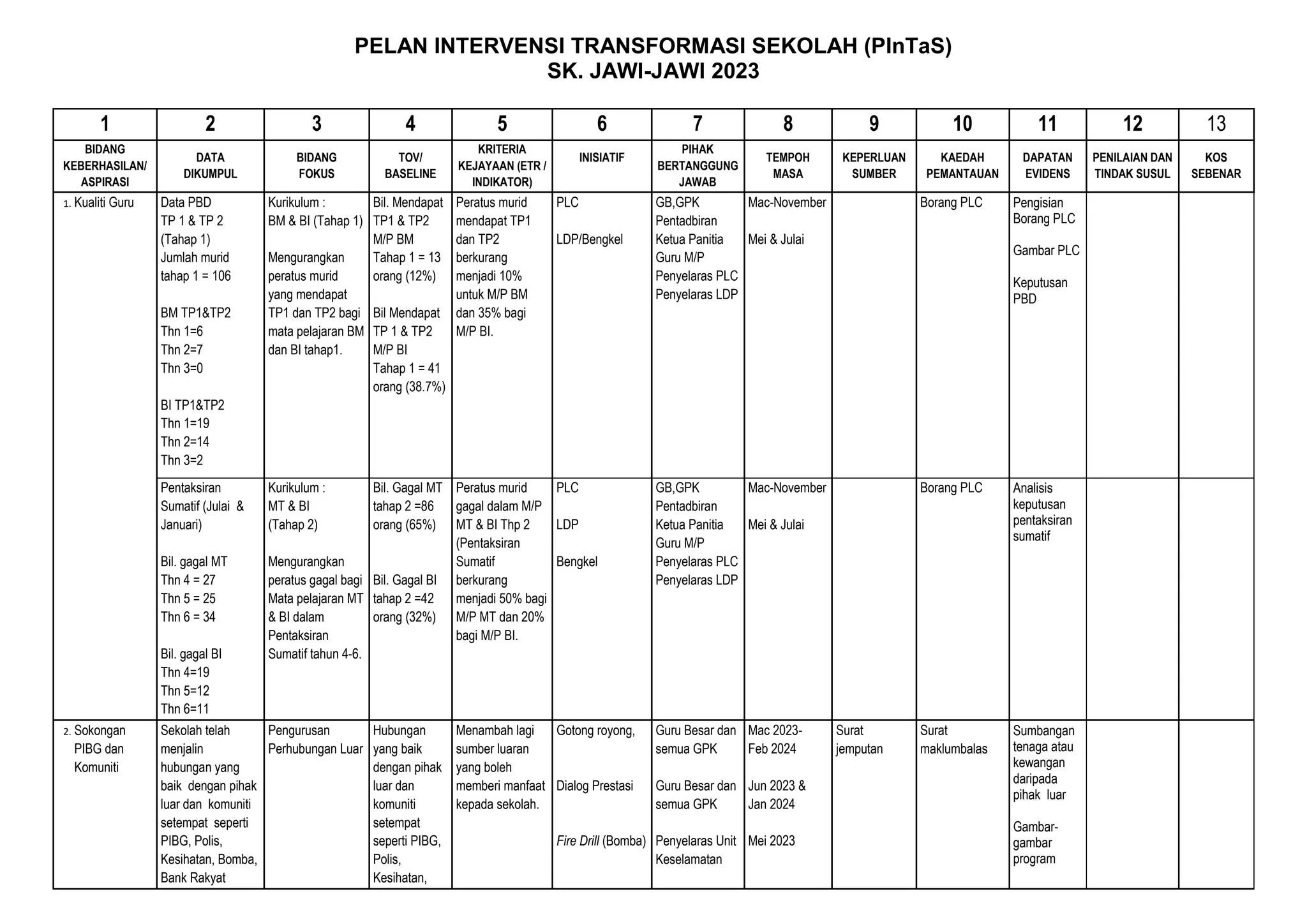 PINTAS SKJJ 2023 edit 27 mac.docx
