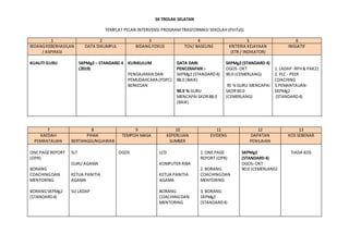 PINTAS TS25 SETELAH DIMURNIKAN-SK TROLAK SELATAN.docx