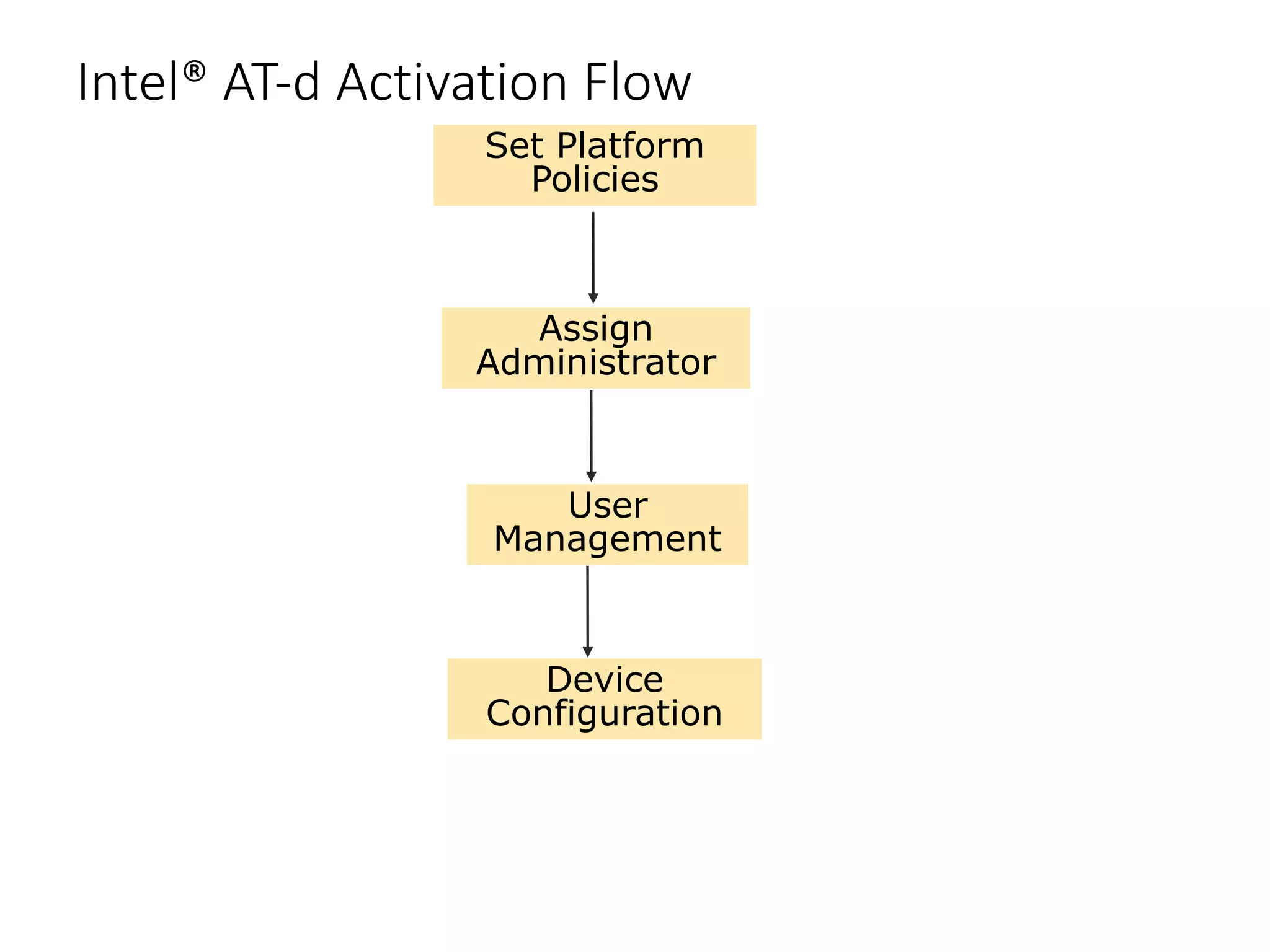 Intel® AT-d Validation Overview v0_3.pdf