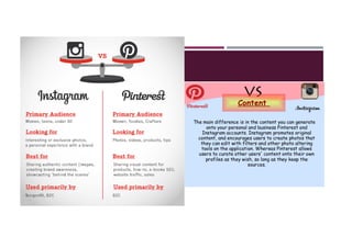 Pinterest : Complete Guide Step Wise | PPT