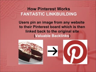 Pinterest explained by peter yexley | PPT