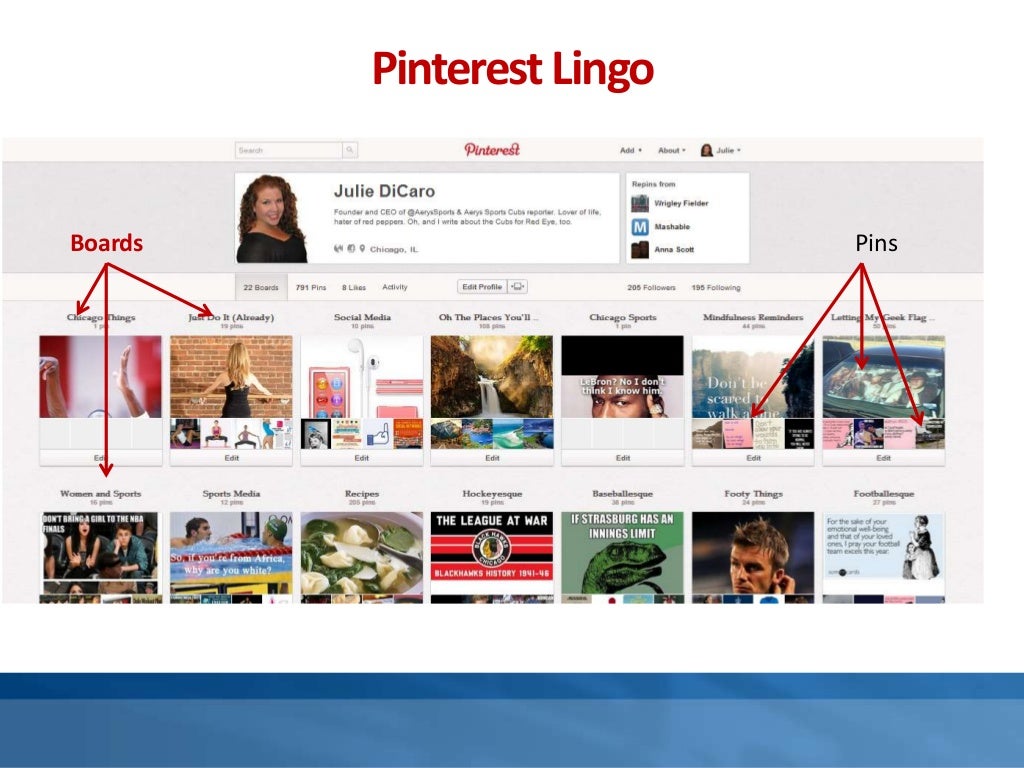 What is Pinterest?