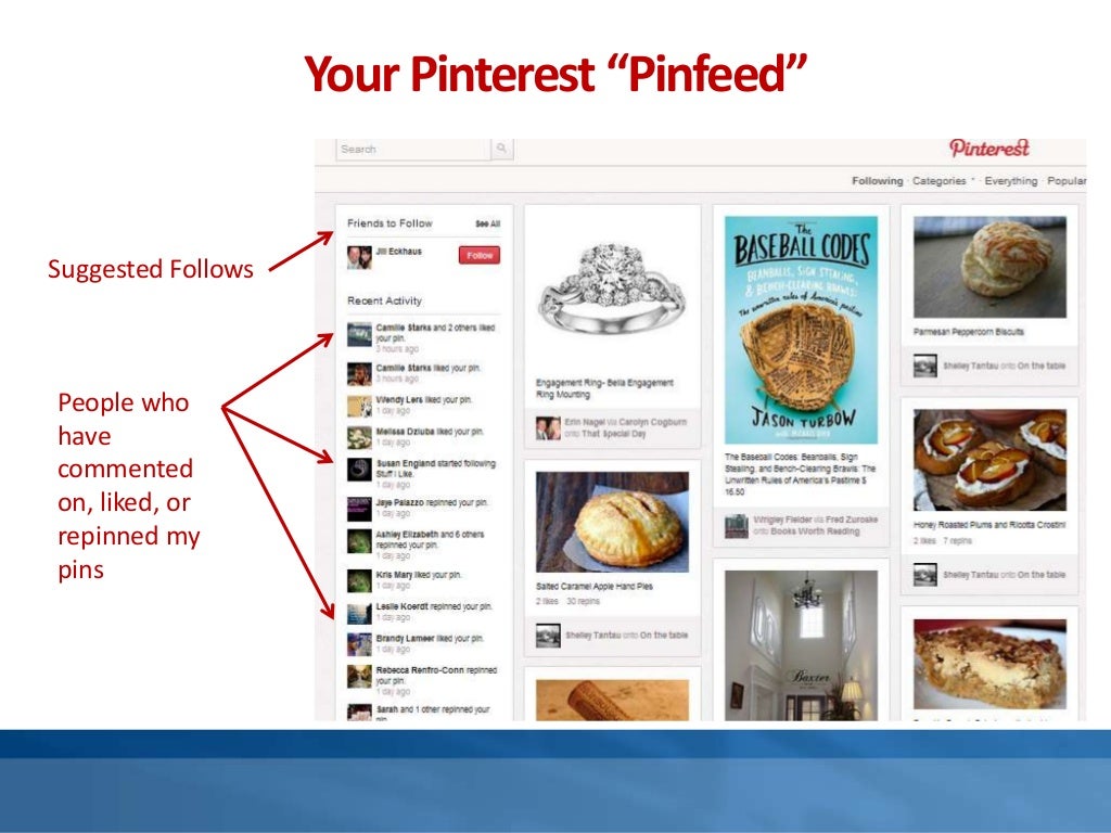 What is Pinterest?