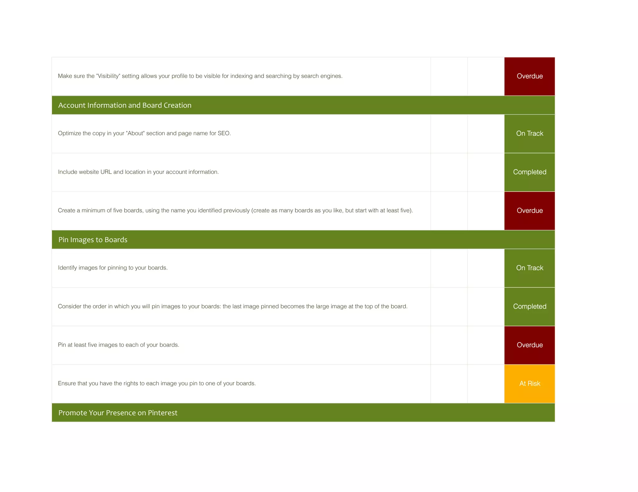 Pinterest Implementation Checklist | PDF | Social Networking | Internet
