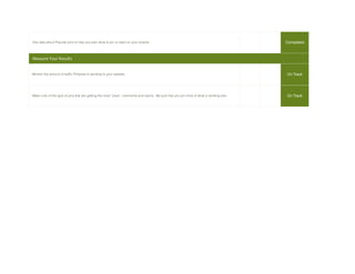 Pinterest Implementation Checklist | PDF | Social Networking | Internet