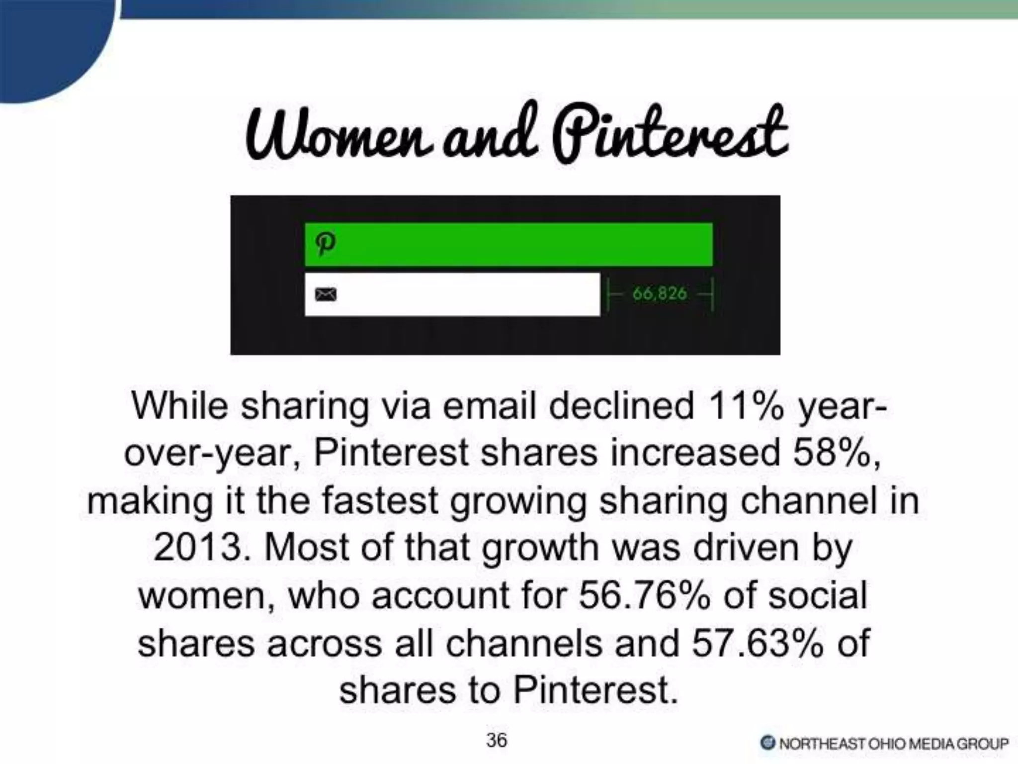 Pinterest 101 | PPTX