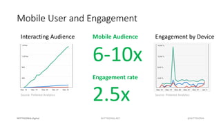 Pinterest Marketing Campaign Example and Case Study & KPI | PPT