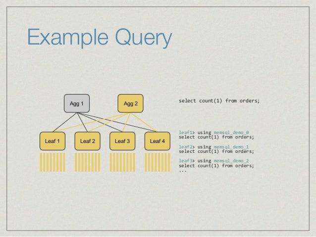 In-Memory Database System Built for Speed and Scale