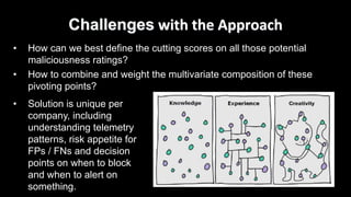 Towards a Threat Hunting Automation Maturity Model | PPT