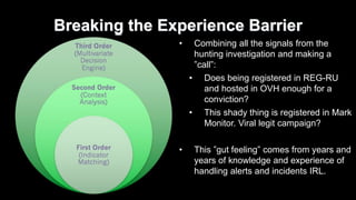 Towards a Threat Hunting Automation Maturity Model | PPT