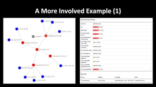 Towards a Threat Hunting Automation Maturity Model | PPT