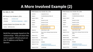 Towards a Threat Hunting Automation Maturity Model | PPT