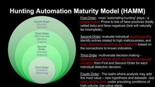 Towards a Threat Hunting Automation Maturity Model | PPT
