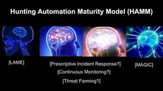 Towards a Threat Hunting Automation Maturity Model | PPT