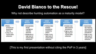 Towards a Threat Hunting Automation Maturity Model | PPT