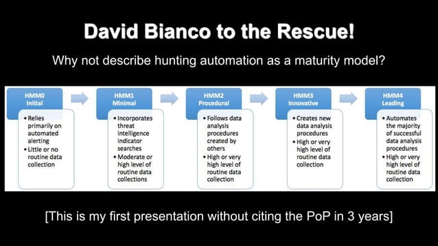 Towards a Threat Hunting Automation Maturity Model | PPT