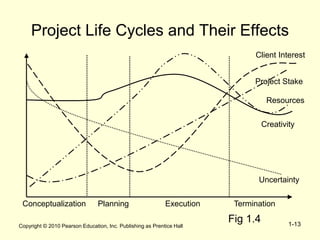 project management introduction chapter 1 | PPT
