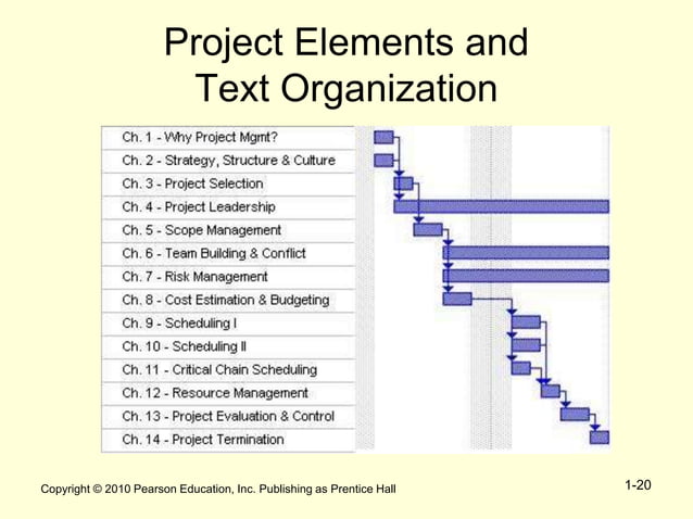 project management introduction chapter 1 | PPT