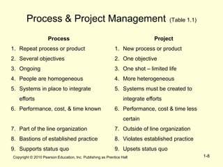 project management introduction chapter 1 | PPT