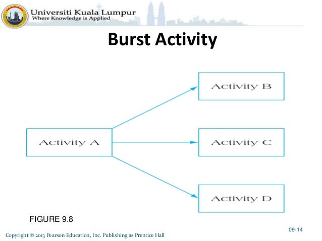 Project Management CH9 Project Scheduling