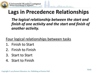 Project Management Ch10 | PPT