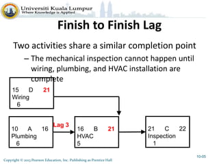 Project Management Ch10 | PPT