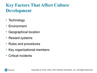 Project Management: The Organizational Context | PPT